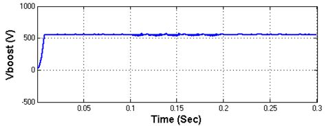 Boost Converter Output Voltage Download Scientific Diagram