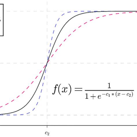 Sigmoid Function Kaggle