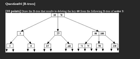 Solved Question04 B Trees 10 Points Draw The B Tree That Chegg Com
