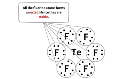 Tef6 Lewis Structure In 5 Steps With Images
