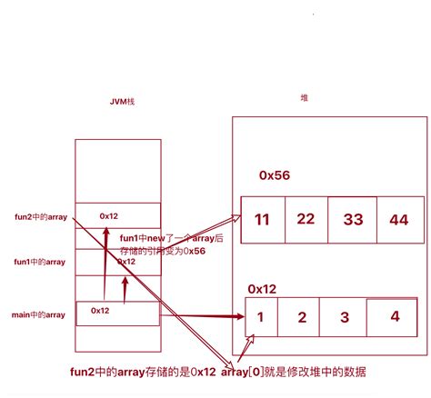javase学习 3 数组的定义与使用 csdn博客