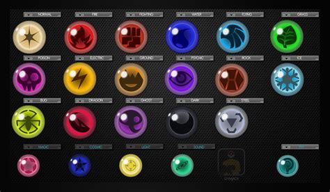 All Pokemon Elemental Types By Gymjack On Deviantart