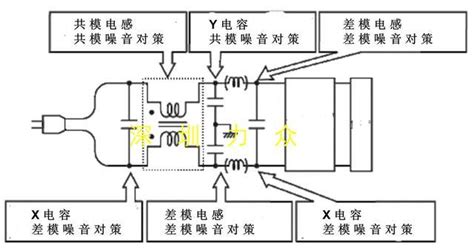 扁平线共模电感的选型 知乎