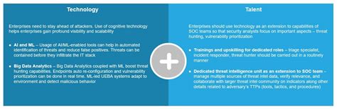 Next Generation Security Operations Centers Blog Everest Group