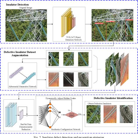 Figure 1 From Insulator Defect Detection And Recognition Utilizing