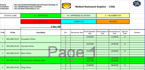 Method Statement Template For Civil Work