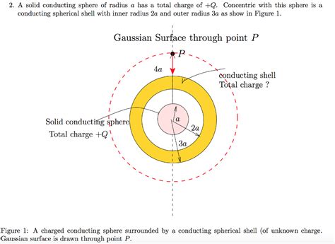 Solved Draw A Graph Showing The Electric Field As A Function