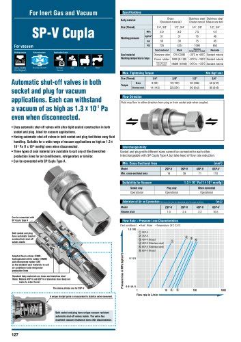 Sp V Cupla Nitto Kohki Europe Pdf Catalogs Technical