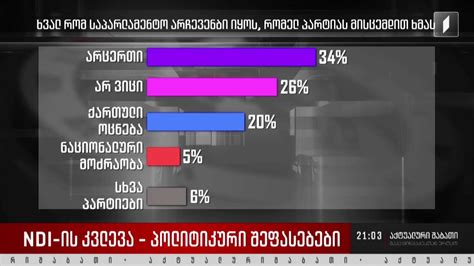 Ndi ის კვლევა პოლიტიკური შეფასებები Youtube