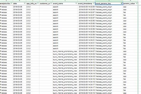Kadirhan Gozukoca On Linkedin Query Detecting Duplicate Events In
