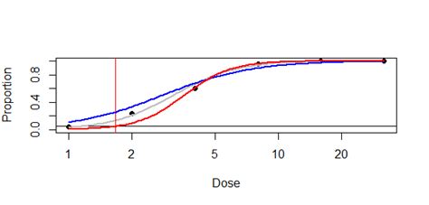 Confidence Intervals Of Percentiles In Non Linear Regression Cross Validated