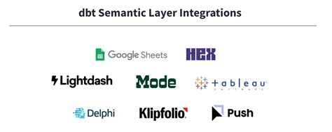 How The Dbt Semantic Layer Works With Metricflow Dbt Labs