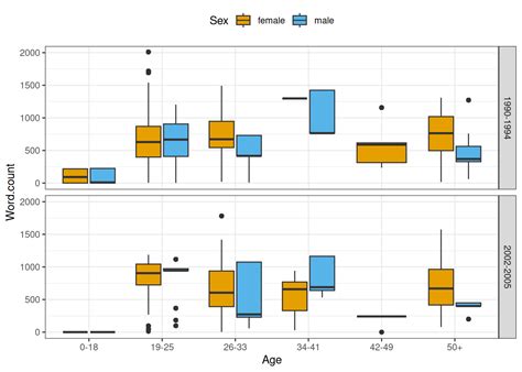 Getting Started With R Language Technology And Data Analysis