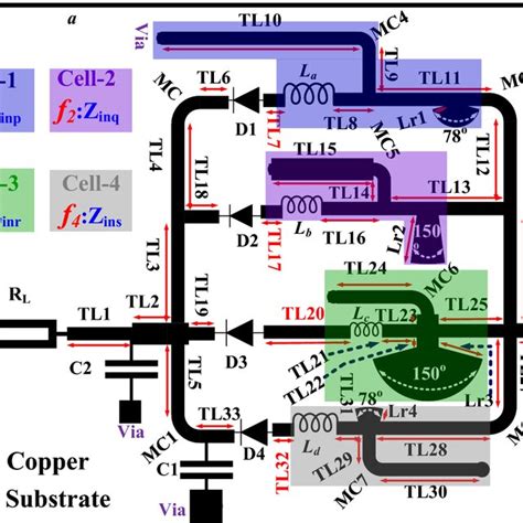The Measurement Setups Of The Proposed Rf Rectifier Prototype Download Scientific Diagram