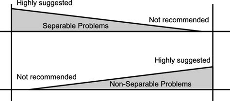 Suggested Use From Literature For Cr Values With Cr10 Algorithm Is Download Scientific