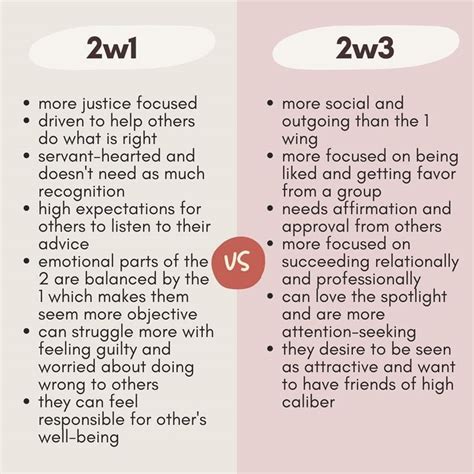 Enneagram 2 Wings 2w1 2w3 Enneagram Enneagram 2 Enneagram Type 2