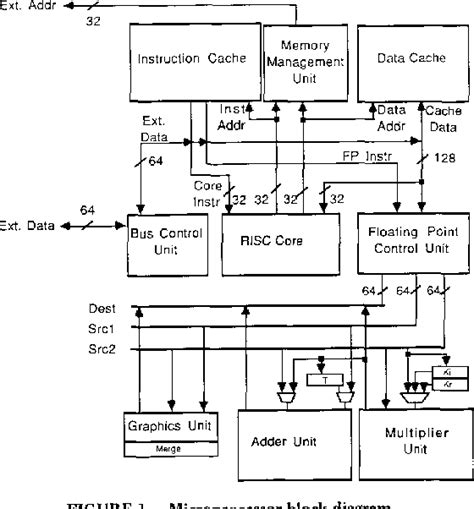 Figure 1 From A 1000000 Transistor Microprocessor Semantic Scholar