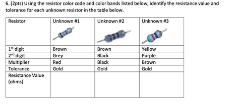 6 2pts Using The Resistor Color Code And Color Bands Listed Below
