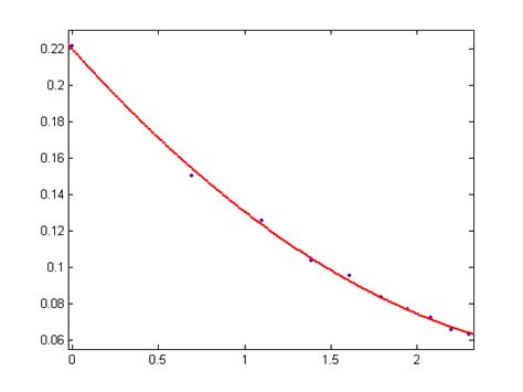 Slopes Of Logarithms Of Negatives Of Imaginary Values Download Scientific Diagram