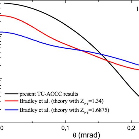 Differential Cross Section For Single Electron Capture In He⁺ He