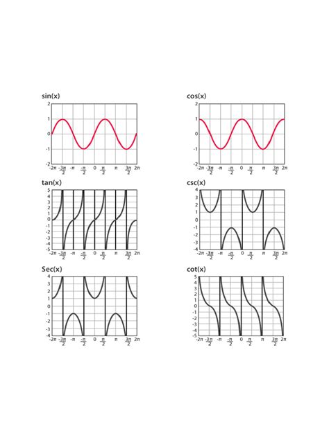 trigonometric functions pdf