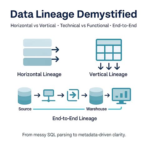 Dynamic Metadata Lineage Visualizing Relationships Across Data Models