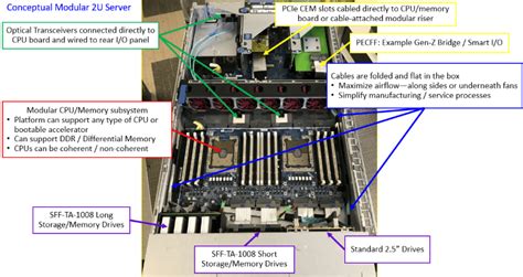 版PCIe準備衝上 GT s 電子工程專輯