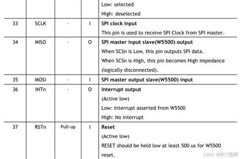 【w5500以太网芯片硬件电路图讲解】 Csdn博客