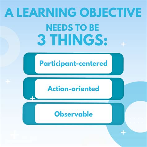 Writing Effective Learning Objectives