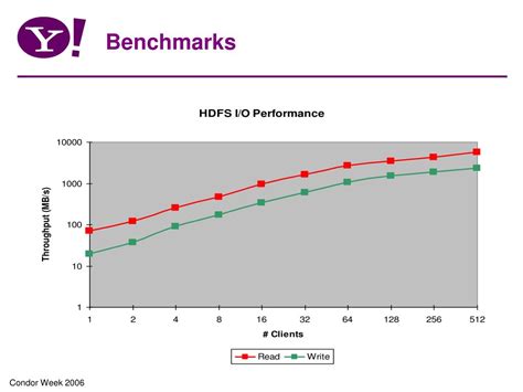 Ppt Experiments In Utility Computing Hadoop And Condor Powerpoint