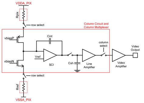 Readout Architecture Of Asel64017b Download Scientific Diagram