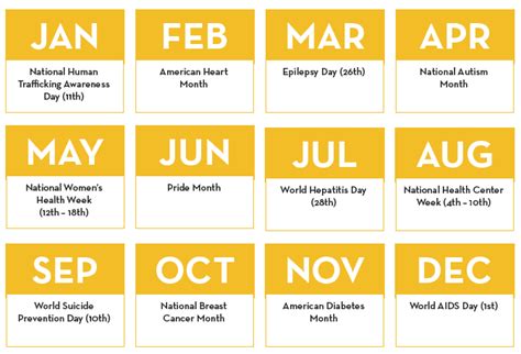 Ultimate Guide To Giving And Awareness Days