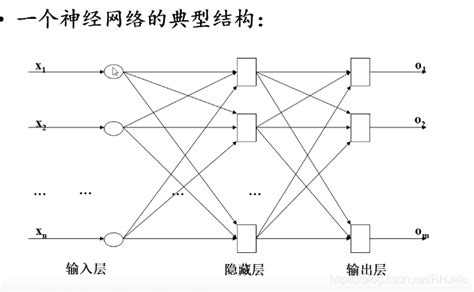 数学建模之bp神经网络 豌豆ip代理