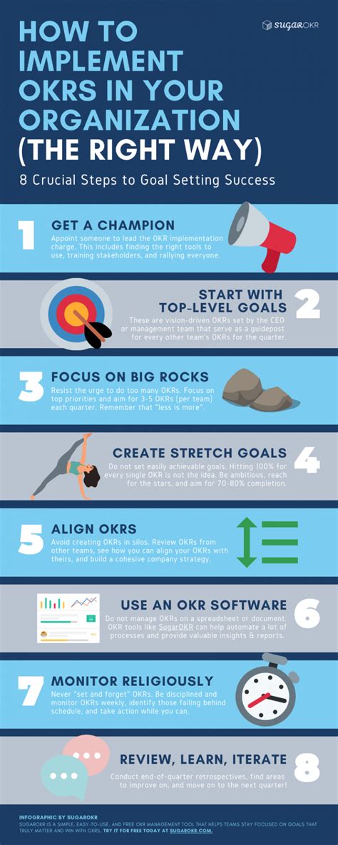 How To Implement OKRs In Your Company The Right Way SugarOKR