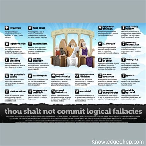 Logical Fallacies The Guide Knowledge Ninja