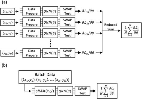 Fast Batch Gradient Descent In Quantum Neural Networks Shim 2025 Electronics Letters