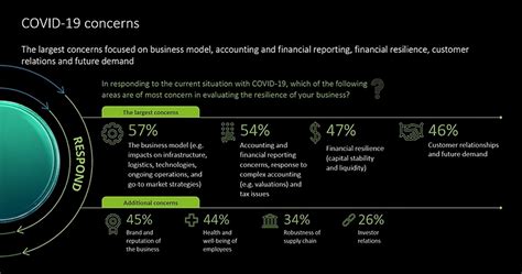 Global Audit Value Pulse Survey 2020 Deloitte Audit