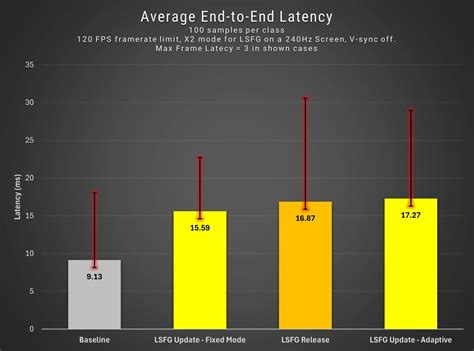 Lossless Scaling Adaptive Frame Generation The Feature That Keeps Your