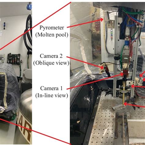 Integrated Laser Hot Wire Feed Ded System Download Scientific Diagram