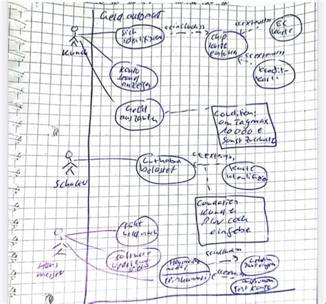 Uml Use Case Diagramm Beispiel Stacklounge
