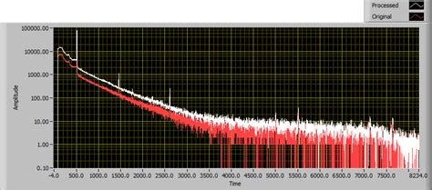 Solved Calculations In 2d Array Ni Community National Instruments