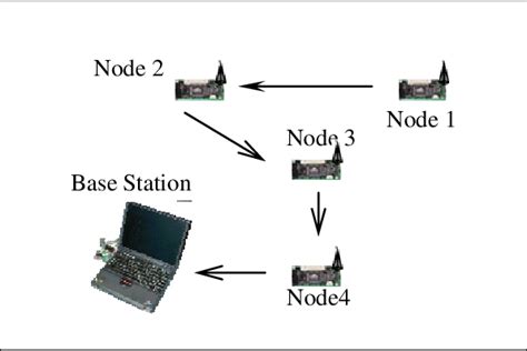 Temperature Control Topology Download Scientific Diagram