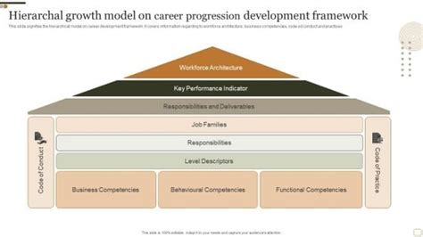 Hierarchal Growth Model On Career Progression Development Framework Microsoft Pdf