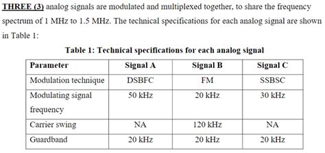 Solved B Sketch Block Diagram Of The Fdm System Showing