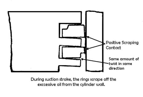 Types Of Piston Ring Parts Name Function With Pdf