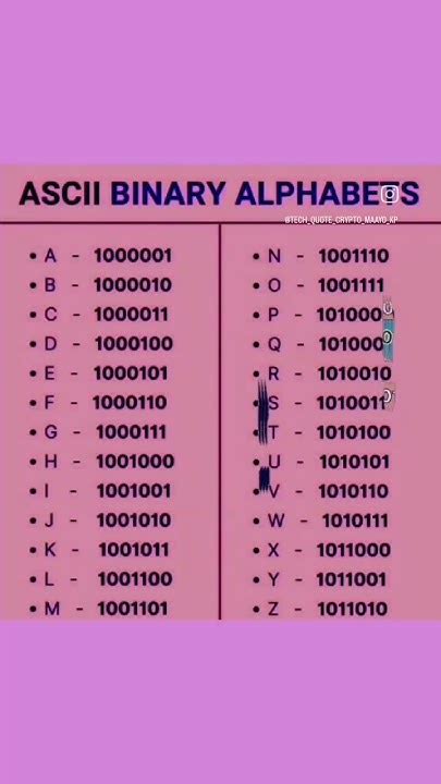 🎉ascii Binary Alphabets Youtubeshorts Trending Computerscience Youtube Viral Youtube
