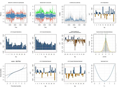 R Exercises Volatility Modelling In R Part 2 Solutions