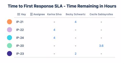 sla reporting in custom charts for jira old street solutions