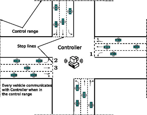 figure 1 from a novel vehicle sequencing algorithm with vehicular