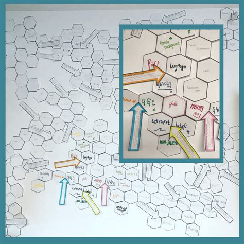 Hexagonal Thinking How To Use It In The Classroom